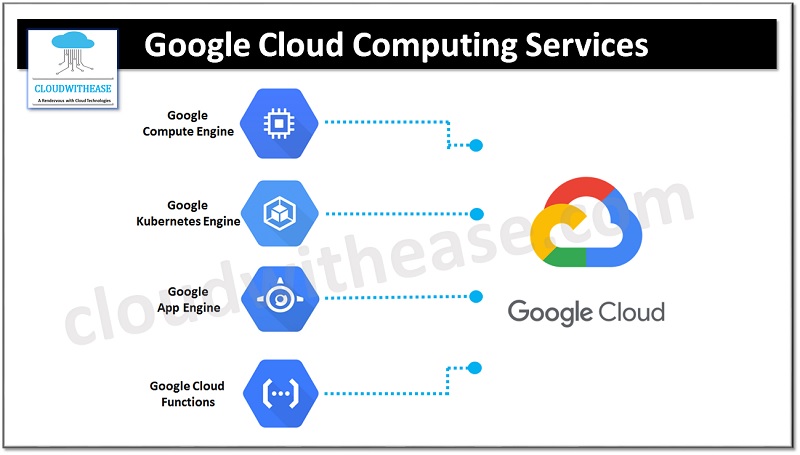 Google Cloud Computing Services Hosting Services Cloudwithease