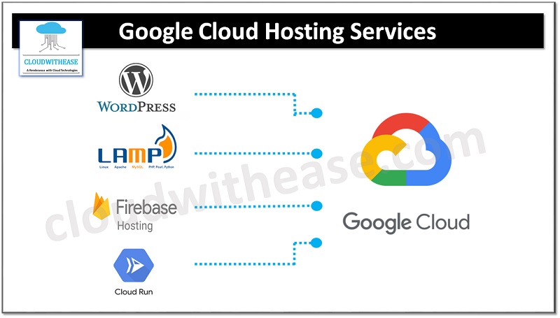Google Cloud Computing Services Hosting Services Cloudwithease
