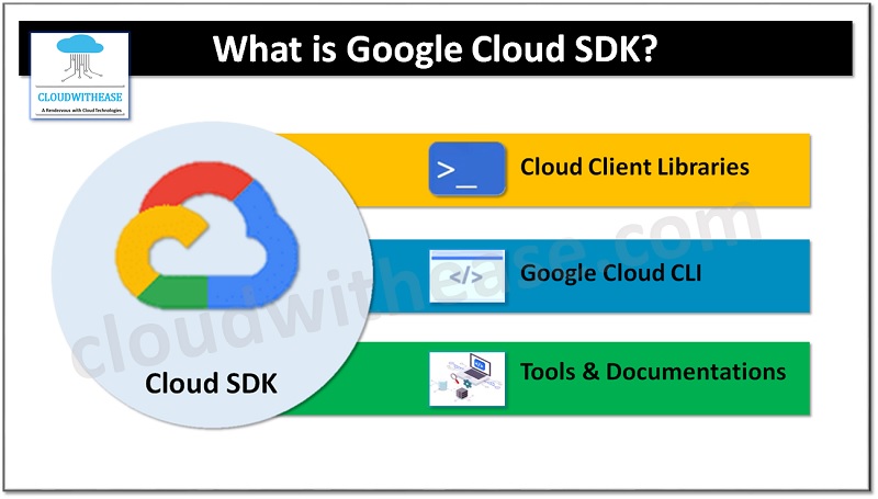 What Is Google Cloud Sdk Cloudwithease