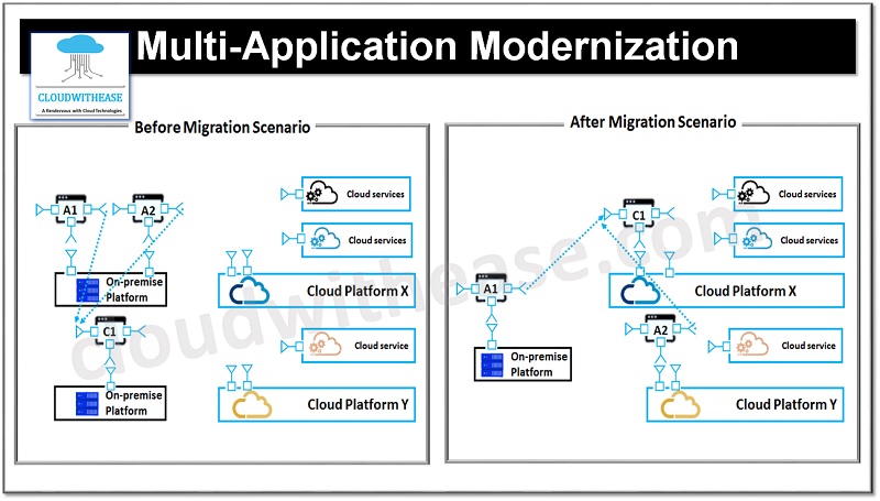 6 Multi Cloud Architecture Designs For An Effective Cloud Strategy