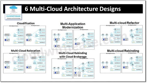 6 Multi-cloud Architecture Designs for an Effective Cloud Strategy ...
