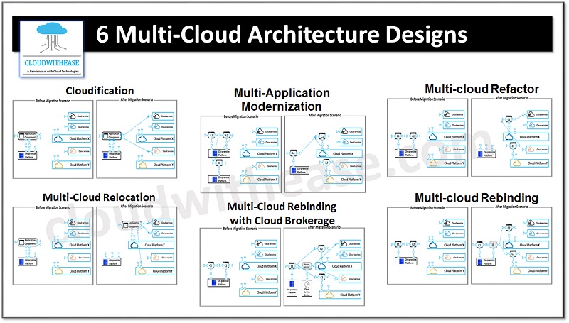 6 Multi Cloud Architecture Designs For An Effective Cloud Strategy