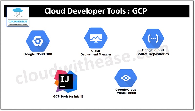 Comparing Cloud Developer Tools Aws Vs Azure Vs Gcp Cloudwithease