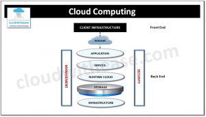 Cloud Computing vs Traditional Computing - Cloudwithease