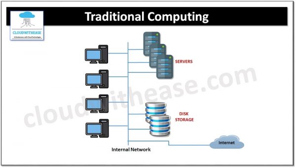 Cloud Computing vs Traditional Computing - Cloudwithease