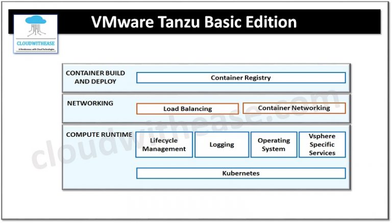 Introduction to VMware Tanzu and Tanzu Editions - Cloudwithease