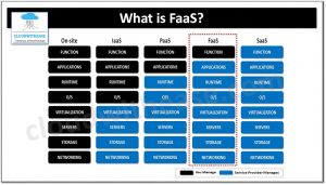 What is FaaS (Function as a Service)? Detailed Explained - Cloudwithease