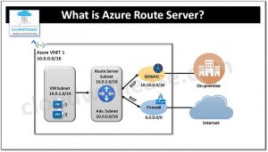 What is Azure Route Server? How does it work? - Cloudwithease