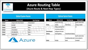 Azure Routing Table: Azure Route & Next-Hop Types - Cloudwithease