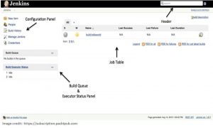 What is Jenkins? Architecture, Working, Features & Use Cases ...