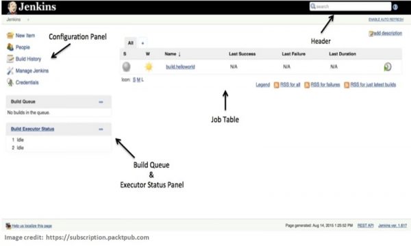 What is Jenkins? Architecture, Working, Features & Use Cases ...