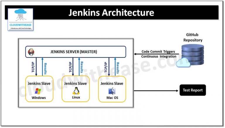 What is Jenkins? Architecture, Working, Features & Use Cases ...