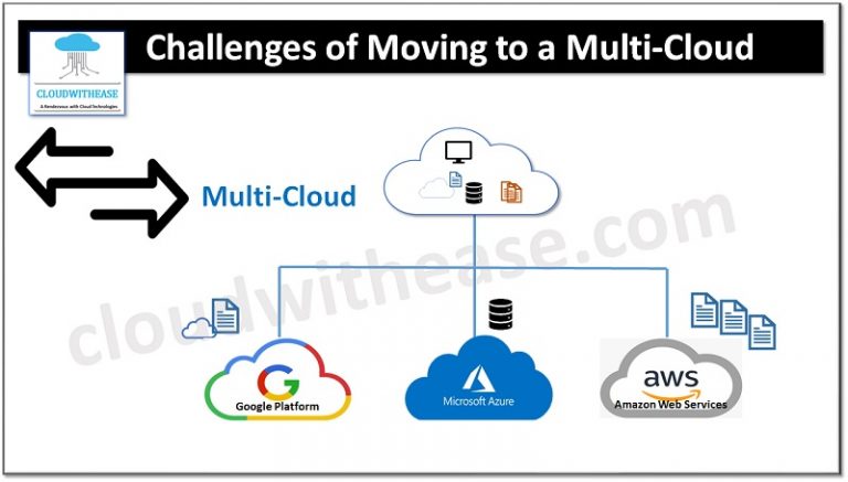 Challenges of Moving to a Multi-Cloud Strategy - Cloudwithease