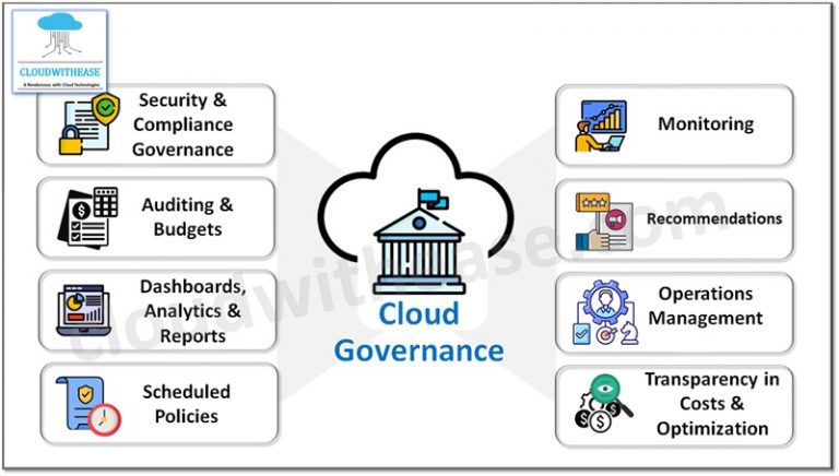 Cloud Compliance and Governance - Cloudwithease