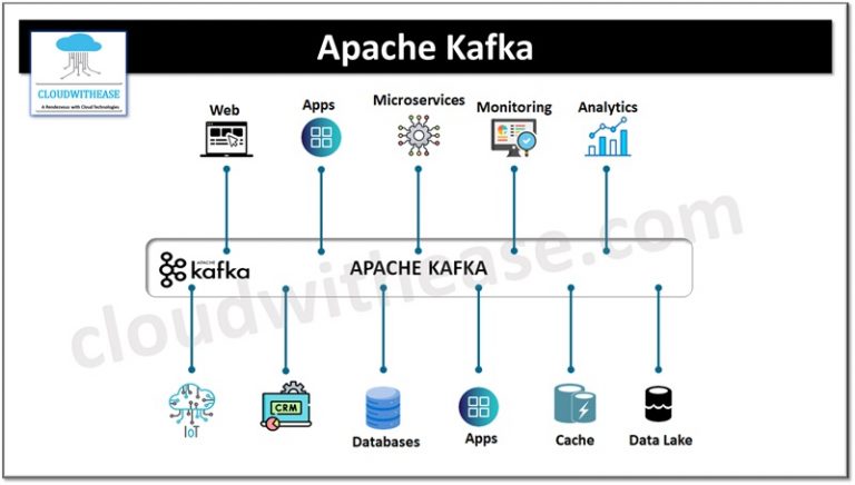 Apache Kafka vs Google Pub/Sub: Understand the difference - Cloudwithease