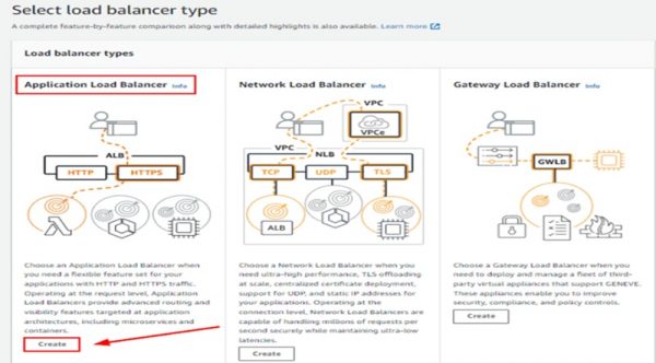 AWS Load Balancer: How to create and configure? - Cloudwithease